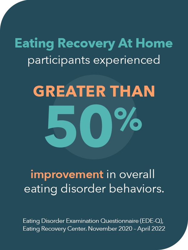 Eating Recovery At Home | Virtual Eating Disorder Treatment
